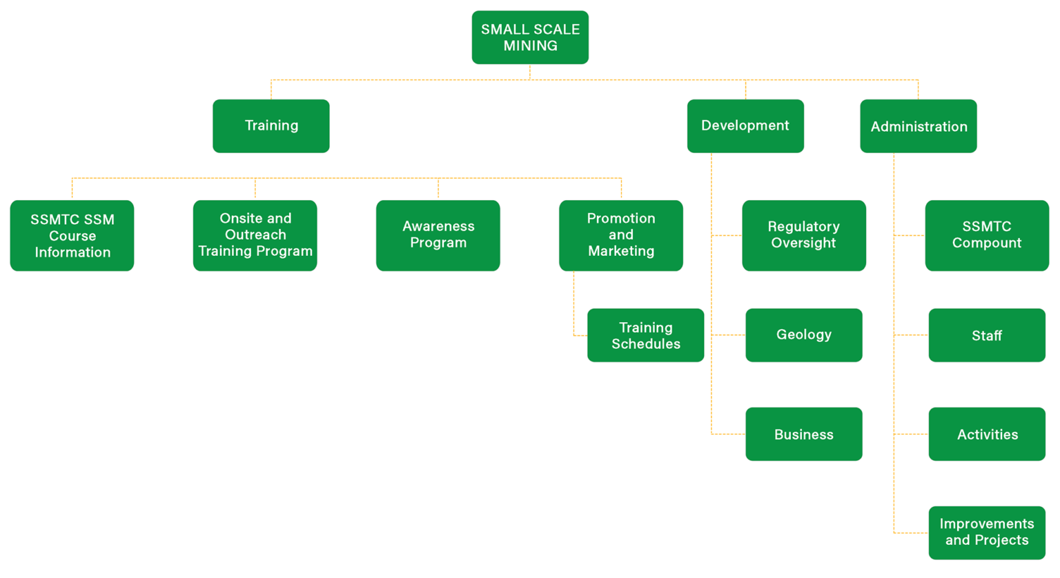 Small Scale Mining - MRA - Mineral Resources Authority of PNG